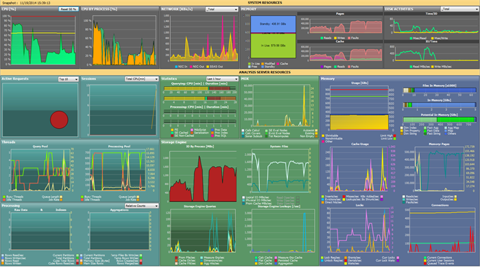 Memory Analysis And Caching In SSAS 